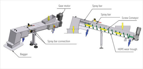 Innovative Washer Compactor for Wastewater Debris