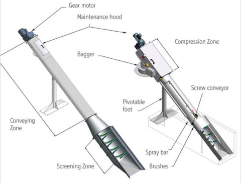 Spiral Screw Screen Spiraltec Equipment for Wastewater Solutions